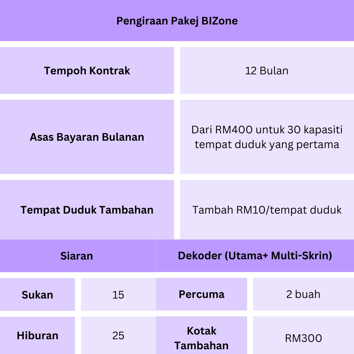 AstroBIZ – Pakej Baharu BIZone » PRESMA